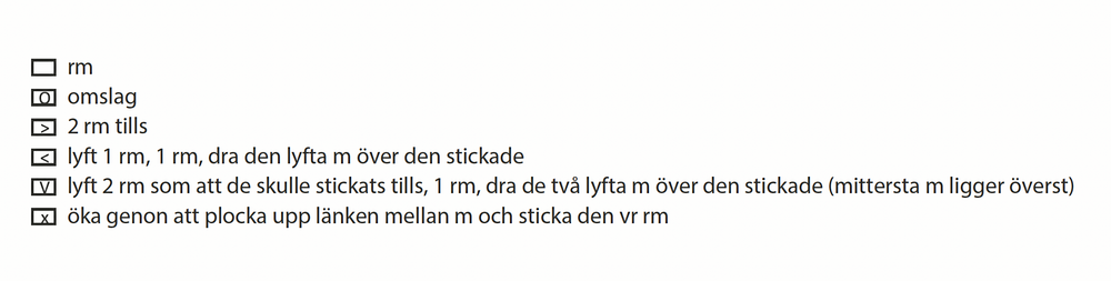 Så stickar du en söt julklänning | Land